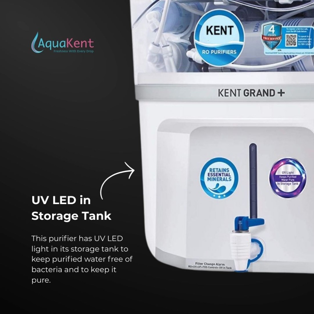 Kent Grand Plus Water Filter And Purifier by RO + UV + UF With Minerals