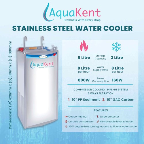 Aqua Kent RO Best Water Purifiers in Malaysia.