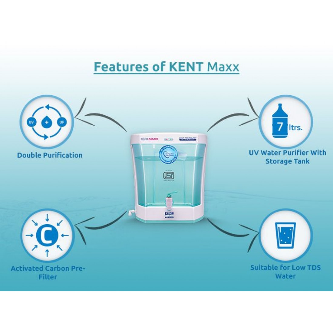 Kent Maxx UV + UF Water Filter And Purifier
