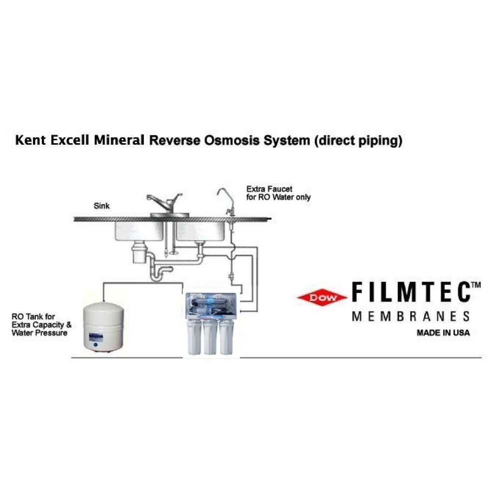 Kent Excell Under-The-Counter / Kitchen Sink RO +UV+ UF Water Filter ...